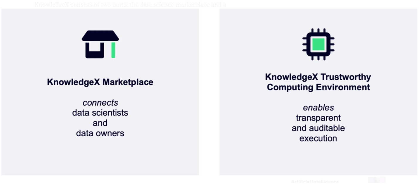 Trusted Data Processing Across Company Boundaries with KnowledgeX | Next Generation Internet